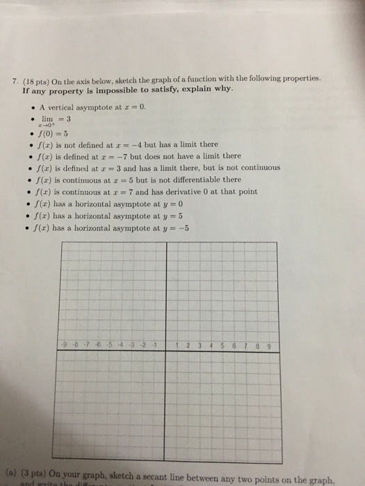 Solved On the axis below, sketch the graph of a function | Chegg.com