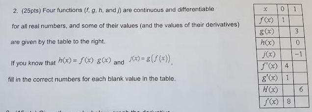 Solved Four functions (f, g, h. and j) are continuous and | Chegg.com