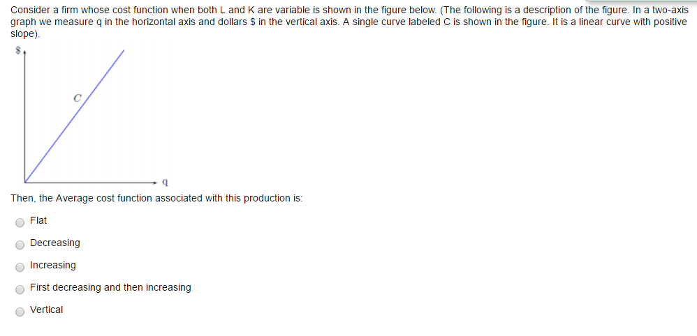 Solved Consider a firm whose cost function when both L and K | Chegg.com