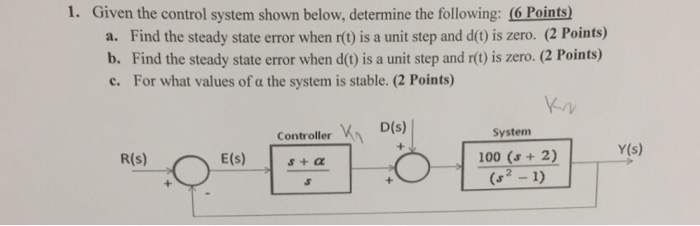 Solved 1. Given the control system shown below, determine | Chegg.com