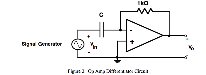 Solved 2. Analyze the op amp differentiator circuit (C = 0.1 | Chegg.com