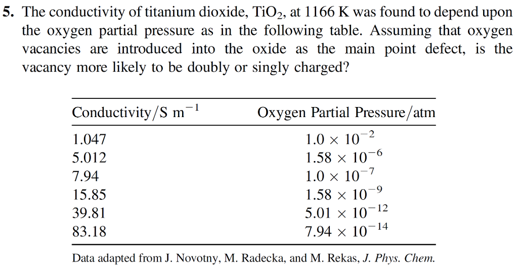 Solved 5. The conductivity of titanium dioxide, TiO2, at | Chegg.com