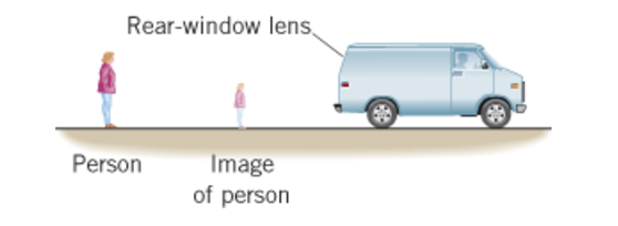 Solved The owner of a van installs a rear-window lens that | Chegg.com