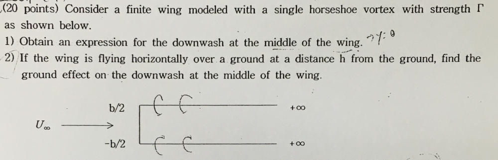 Solved (20 points) Consider a finite wing modeled with a | Chegg.com