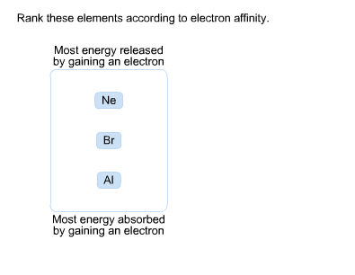 Solved Rank these elements according to electron affinity. | Chegg.com