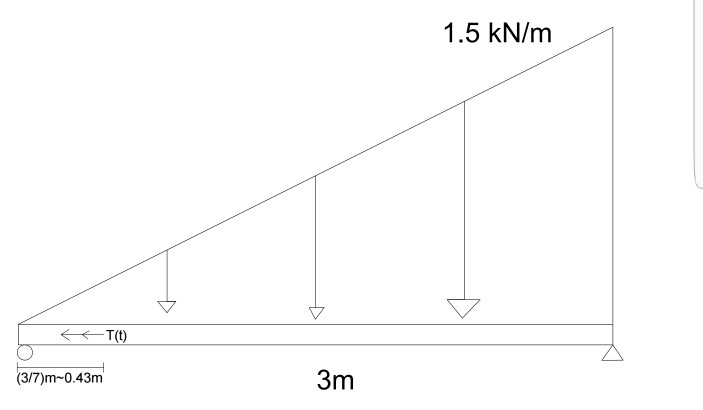 Solved Find the diameter D using Goodman criteria. | Chegg.com