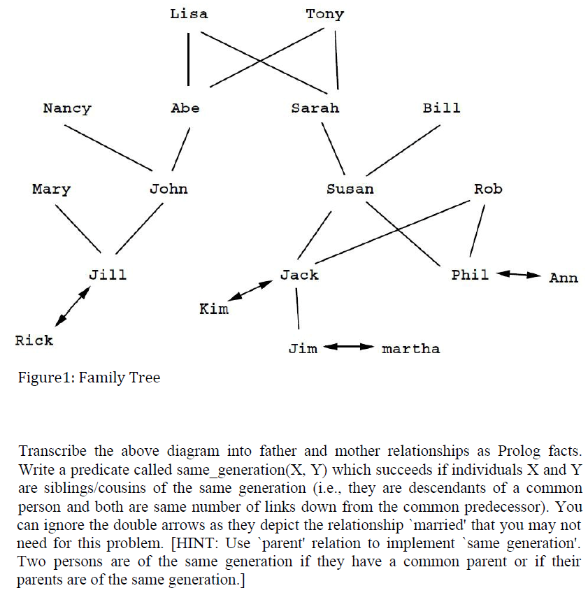 Solved Figure 1: Family Tree Transcribe the above diagram | Chegg.com