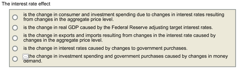 Solved The interest rate effect is the change in consumer | Chegg.com