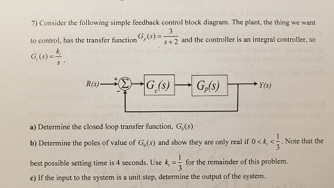 Solved 7) Consider the following simple feedback control | Chegg.com