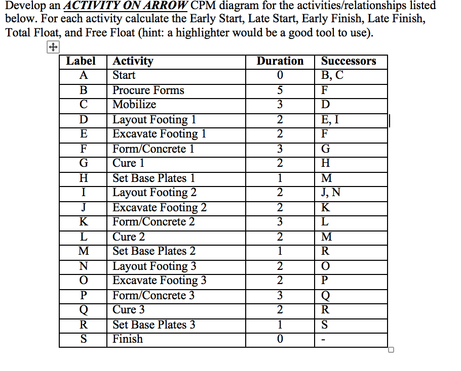 Solved Develop an ACTIVITY ON ARROW CPM diagram for the | Chegg.com