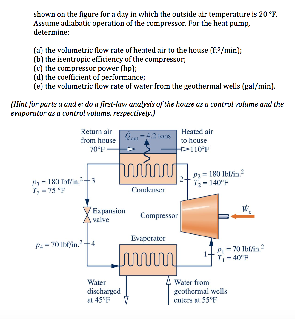 Solved 3. 20 points A geothermal heat pump operating at | Chegg.com