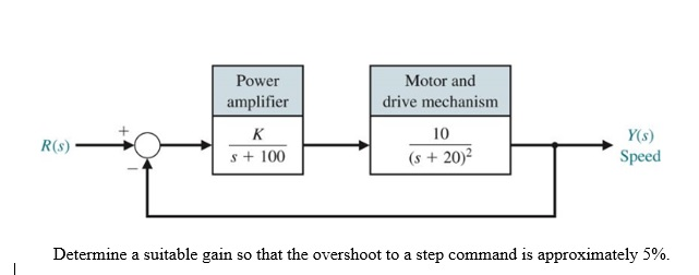 Solved Motor and Power amplifier drive mechanism 10 (s 20)2 | Chegg.com