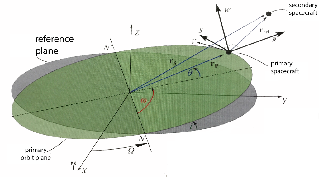 When two spacecraft have a close formation flying or | Chegg.com