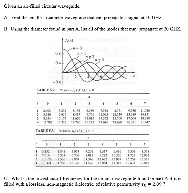 Solved Given an air-filled circular waveguide. Find the | Chegg.com