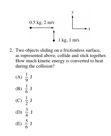 Solved Two objects sliding on a frictionless surface, as | Chegg.com