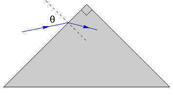 Solved The 45-45-90 triangular prism shown in the figure has | Chegg.com
