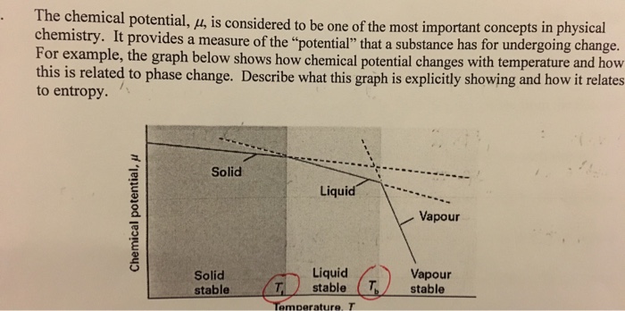 Solved The chemical potential, mu, is considered to be one | Chegg.com