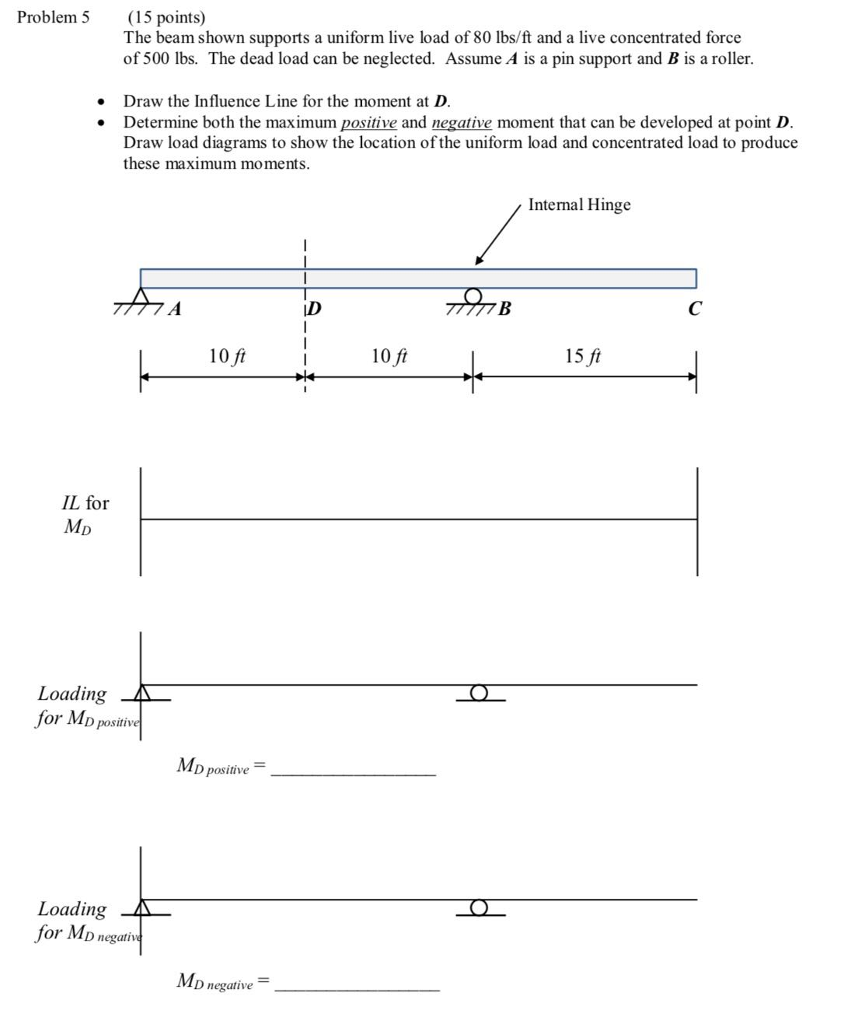 Solved The beam shown supports a uniform live load of 80 | Chegg.com