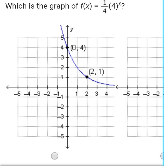 Solved Which is the graph of fx)- (4? 4 4 04) 3 54-3-2-1 | Chegg.com