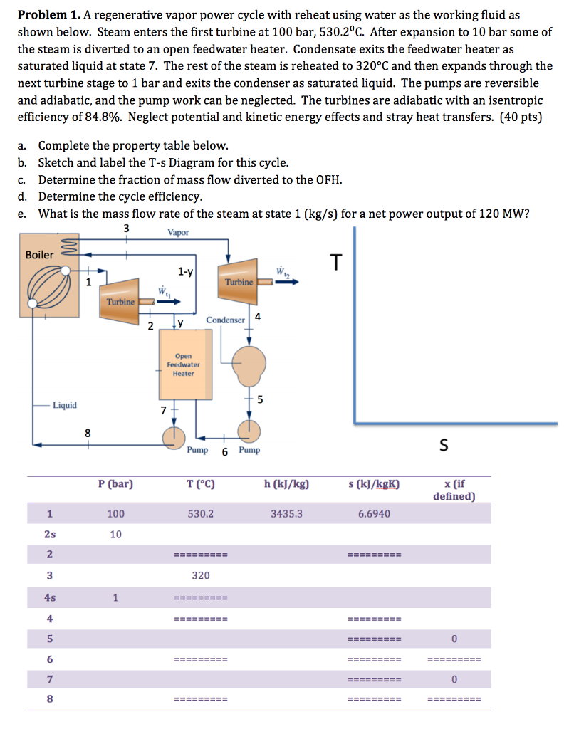 Solved A regenerative vapor power cycle with reheat using | Chegg.com