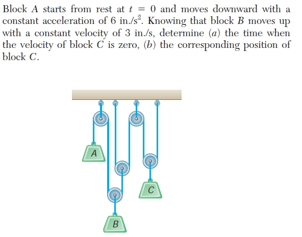 Block A starts from rest at t 5 0 and moves downward | Chegg.com