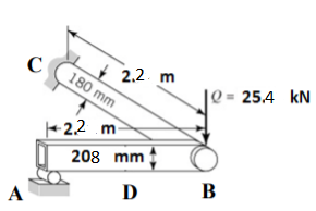 Solved Use Energy Methods to calculate: a. The reaction at | Chegg.com