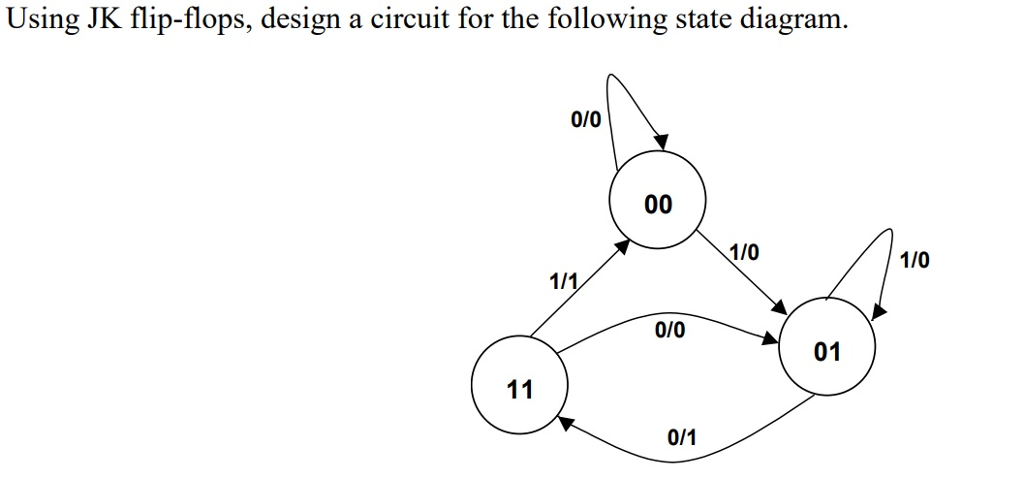 Solved Using JK flip-flops, design a circuit for the | Chegg.com