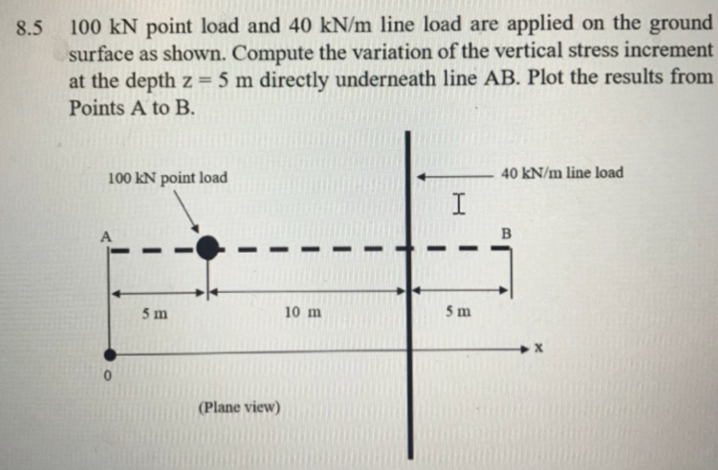 Solved 100 kN point load and 40 kN/m line load are applied | Chegg.com