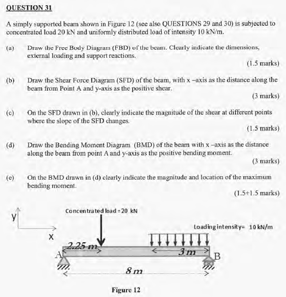Solved OUESTION 31 A simply supported beam shown in Figure | Chegg.com Solved OUESTION 31 A simply supported beam shown in Figure | Chegg.com