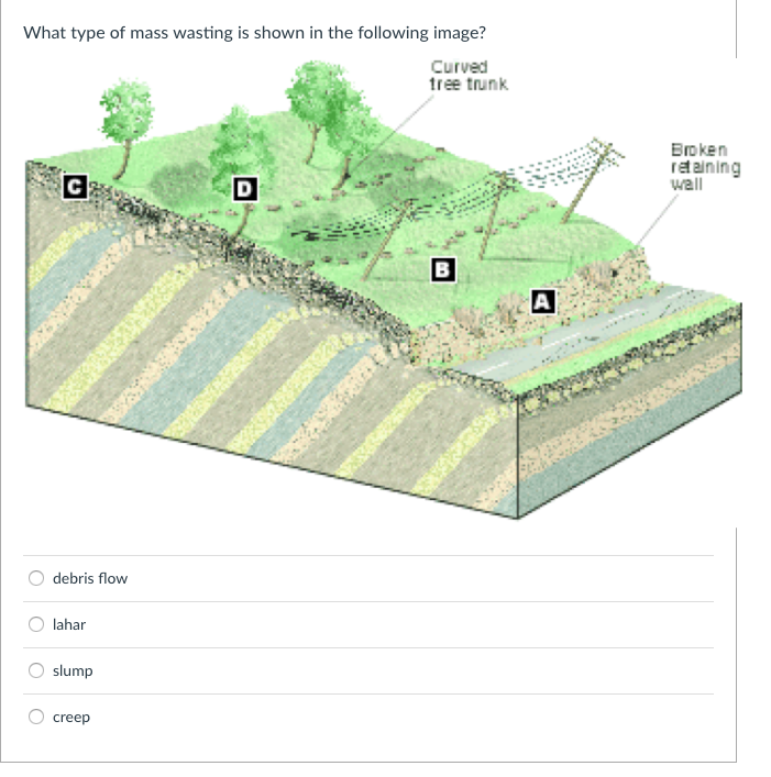 Solved Calculate the stream gradient for the following | Chegg.com
