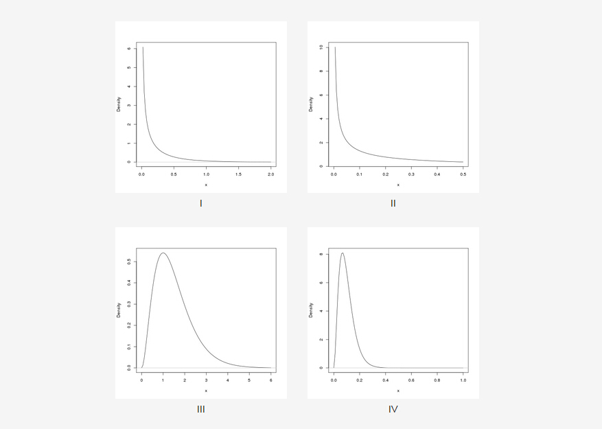Solved Part C) Find to 2 d.p. the probability that the | Chegg.com