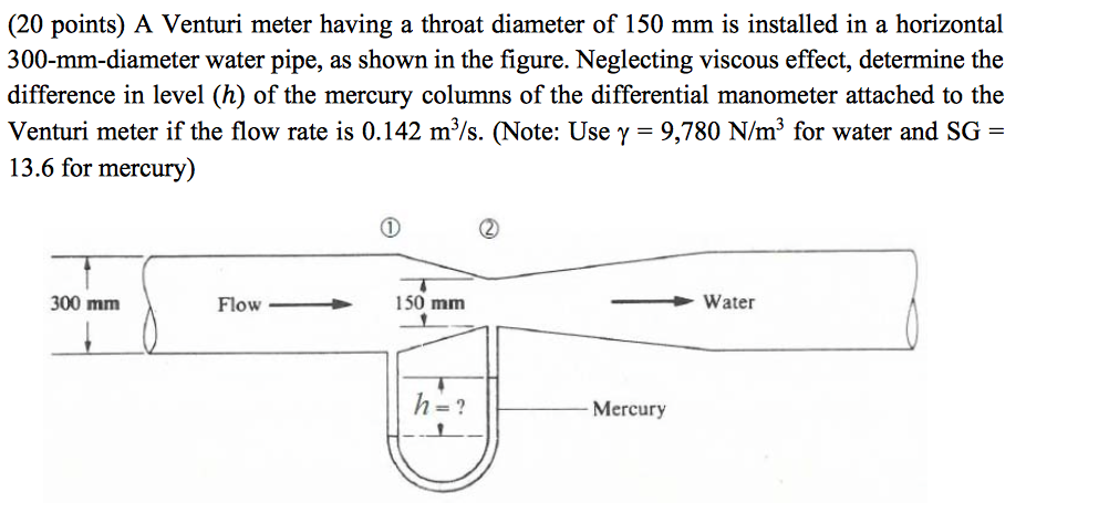 Solved A Venturi meter having a throat diameter of 150 mm is | Chegg.com
