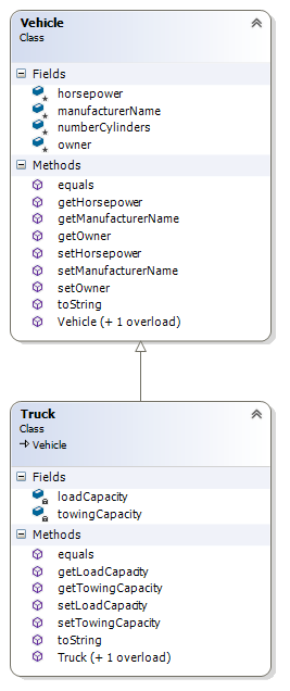 Solved I need help with this Java project Create a base | Chegg.com