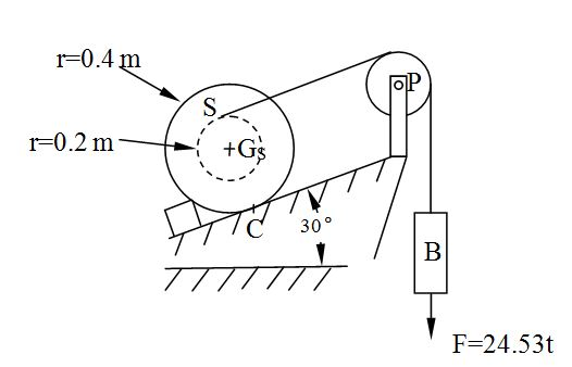 The 30 kg spool, S, with mass moment of inertia about | Chegg.com