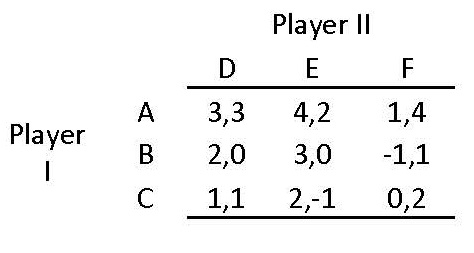 Solved The iterative elimination of dominated strategies | Chegg.com