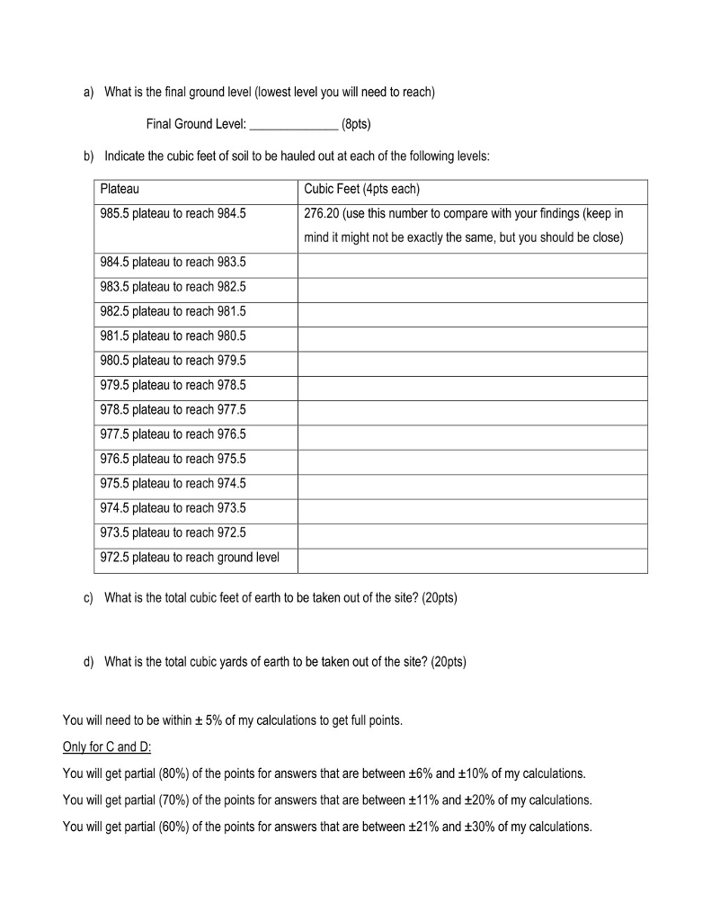 a) What is the final ground level (lowest level you | Chegg.com