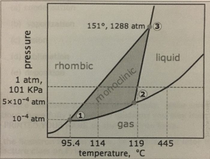 Solved What is the normal boiling point of sulfur? How many | Chegg.com