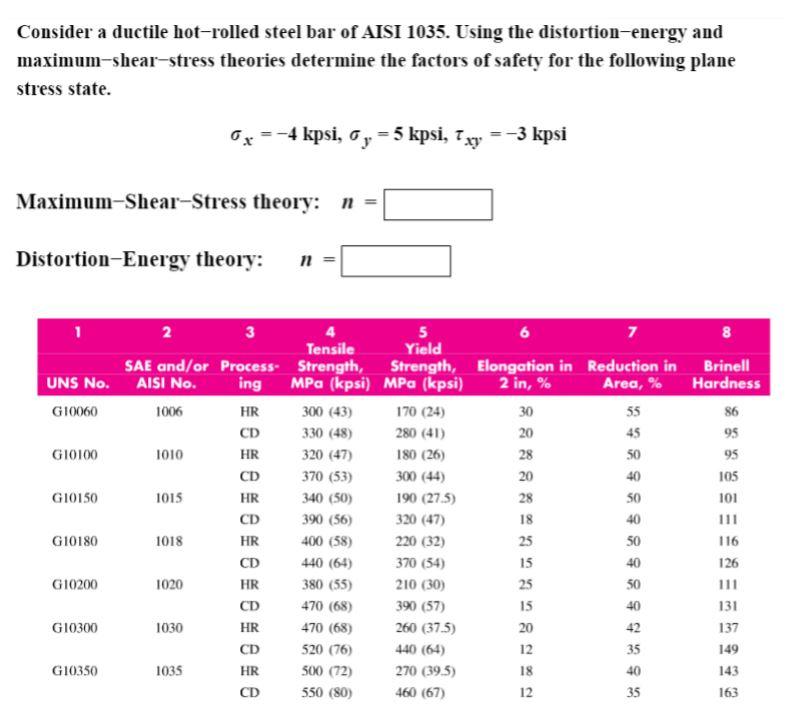Solved Consider a ductile hot-rolled steel bar of AISI 1035. | Chegg.com