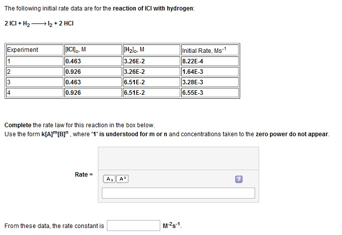 Solved The Following Initial Rate Data Are For The Reaction