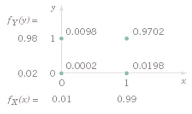 Solved Determine the covariance and correlation for the | Chegg.com