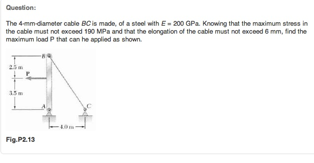 Solved The 4-mm-diameter cable BC is made, of a steel with E | Chegg.com