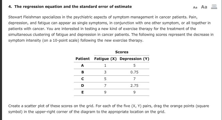 Solved 4. The regression equation and the standard error of | Chegg.com