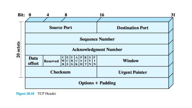 a. Consider 3-way handshake procedure for TCP | Chegg.com