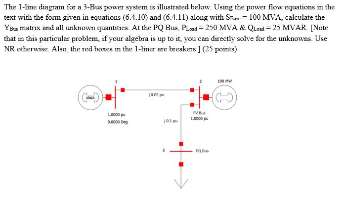 Solved The 1-line diagram for a 3-Bus power system is | Chegg.com