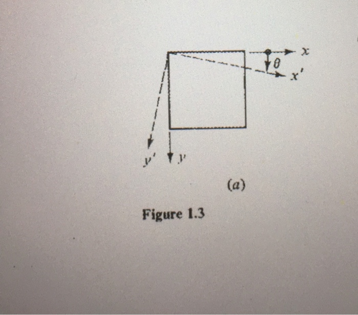 Solved 15 The lateral deflection of a rectangular plate | Chegg.com