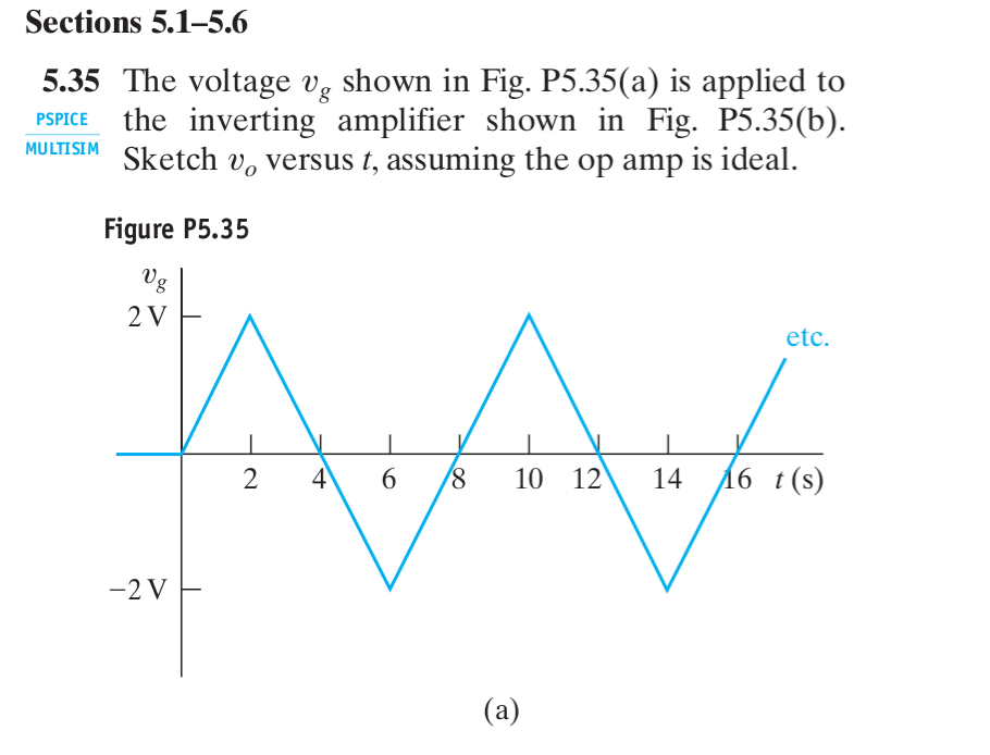 Solved The voltage v_g shown in Fig. P5.35(a) is applied | Chegg.com