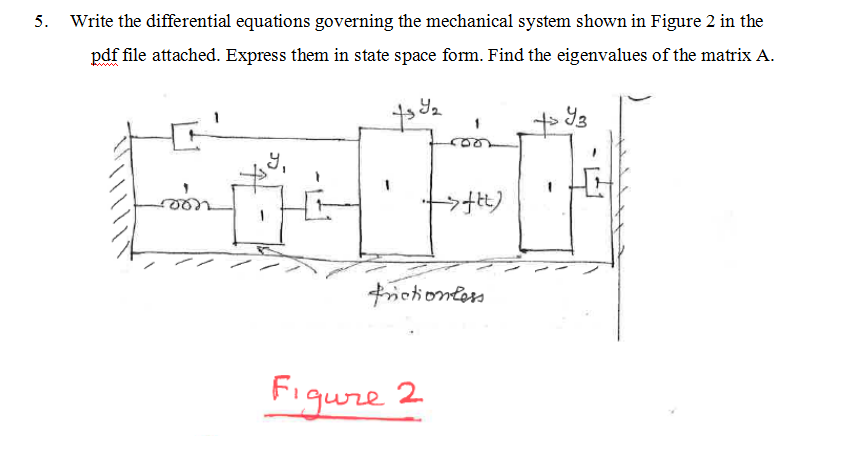 Solved Write the differential equations governing the | Chegg.com