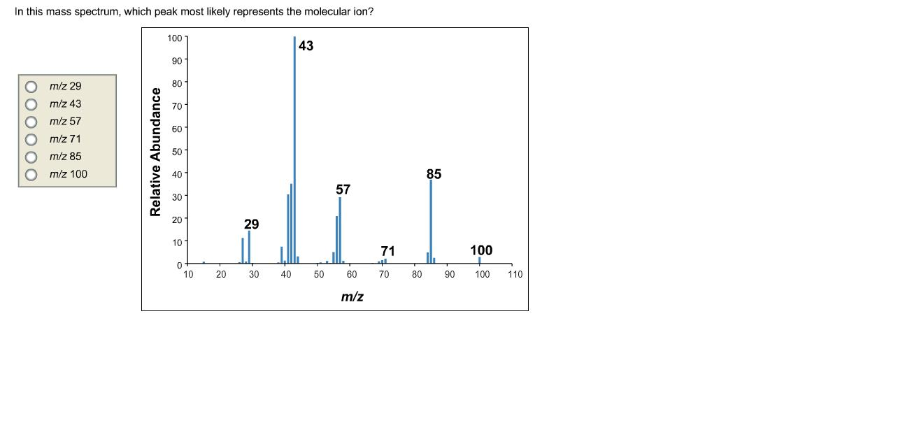 Solved In this mass spectrum, which peak most likely | Chegg.com
