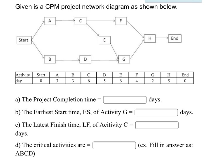 Solved Given is a CPM project network diagram as shown | Chegg.com