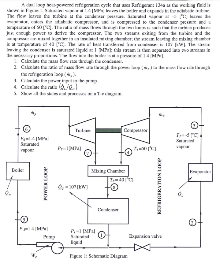 Solved A dual loop heat-powered refrigeration cycle that | Chegg.com